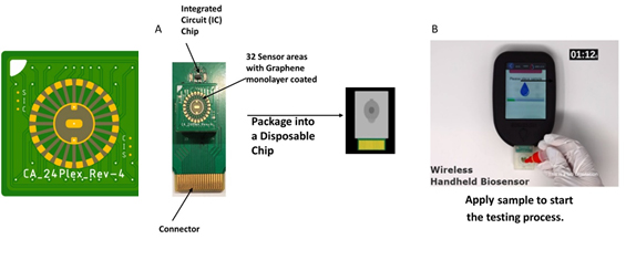 Đối tác Mỹ: Tìm kiếm nhà đầu tư phát triển nền tảng cảm biến chip sinh ...
